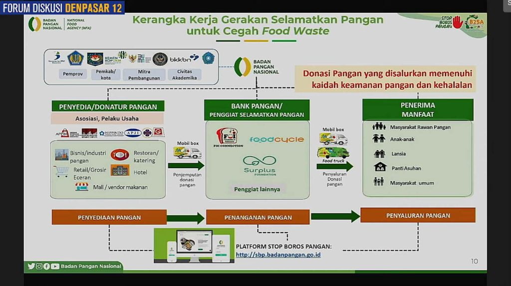 Diskusi : Tata Kelola Sampah Makanan di Indonesia - Jogja Online Adv Diskusi : Tata Kelola Sampah Makanan di Indonesia - Jogja Online Adv